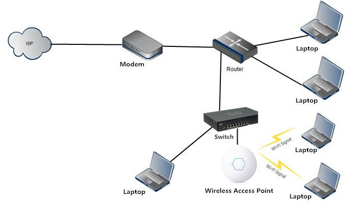Network Access Points in Kenya | Rapidtech Networks Limited